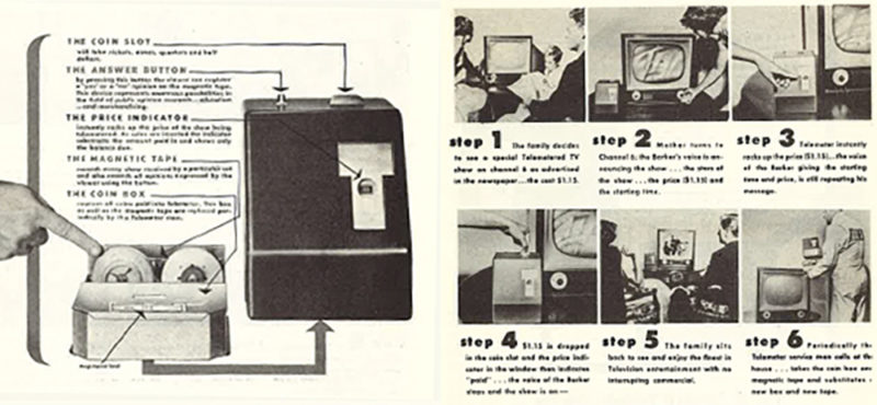 Interactive Video on Demand