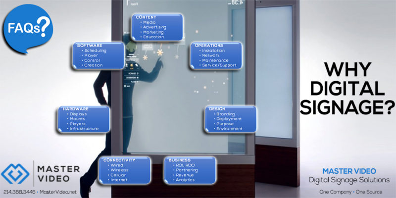 Why Digital Signage?